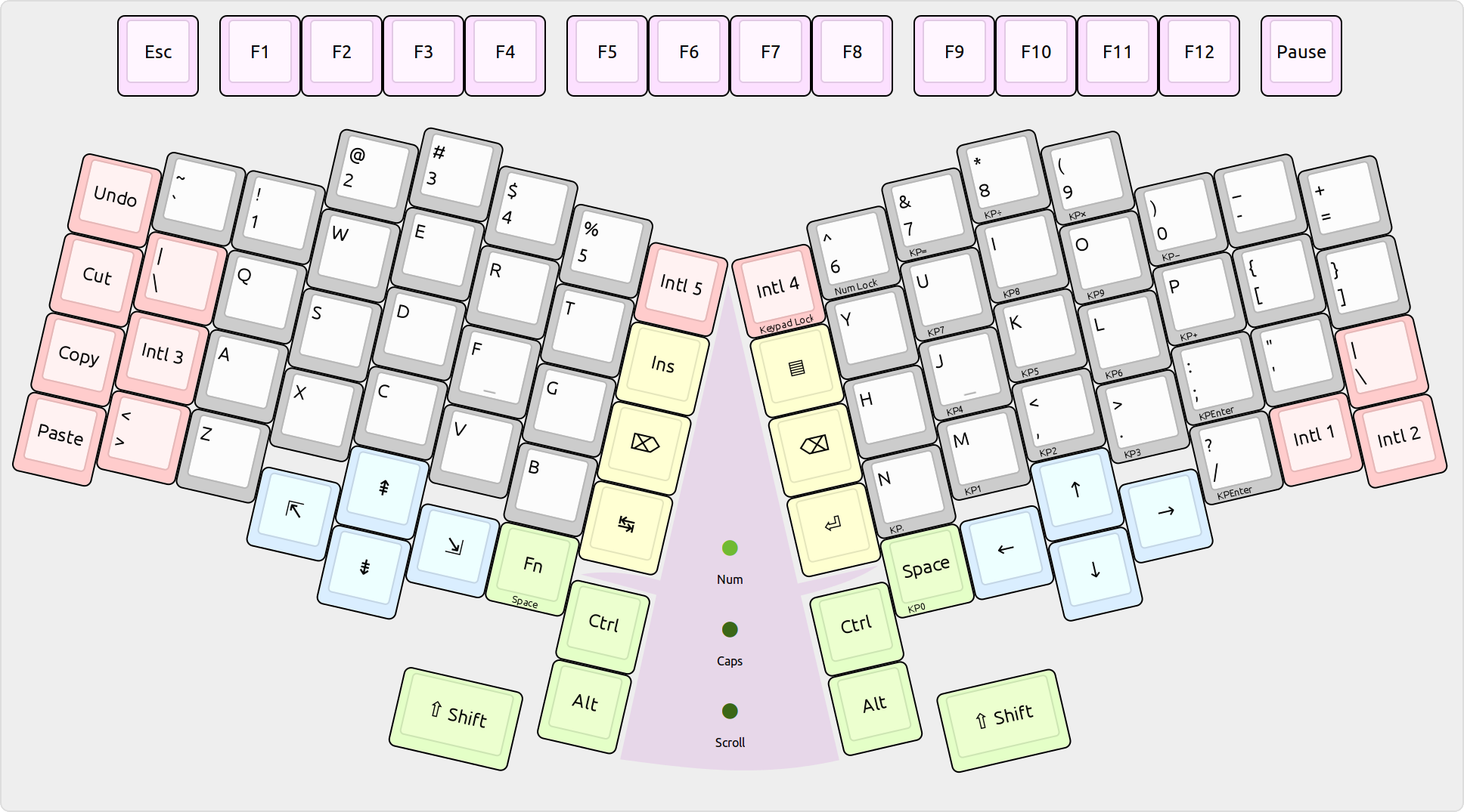 Layout – Purple Tentacle Keyboard